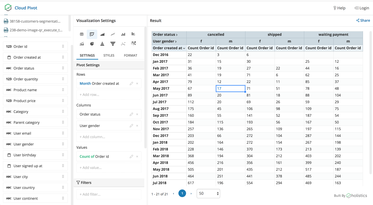 What Are Pivot Tables Used For In Business Businesser